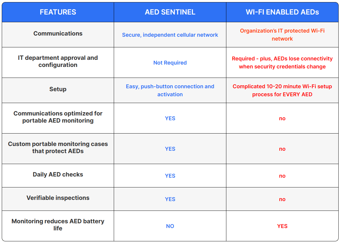 AED Sentinel: AED Readiness with Smart Monitoring - Readiness Systems